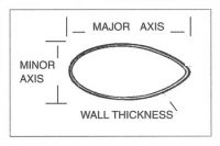 6061-T6 Aluminum Streamline Struts
